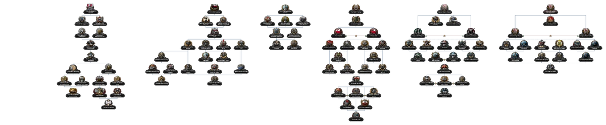 Polish Focus Tree | Darkest Hour HoI IV Wiki | Fandom