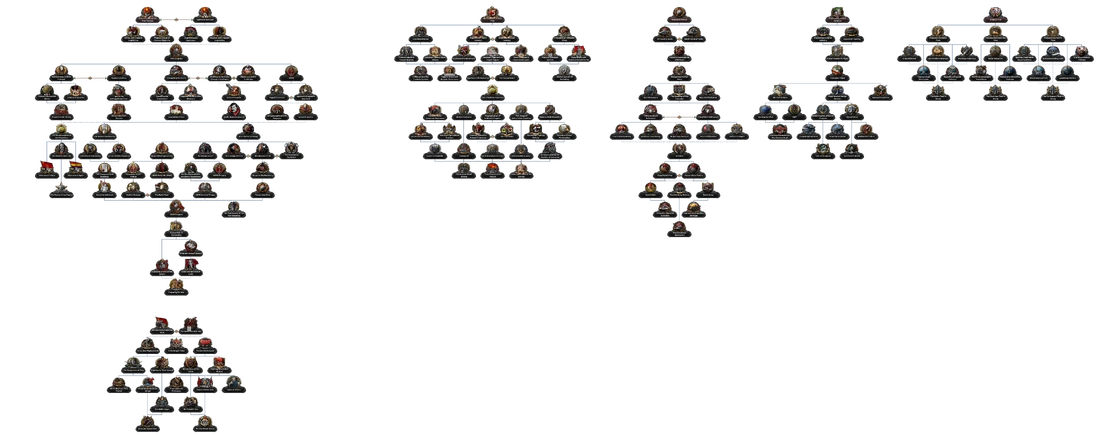 Soviet Focus Tree | Darkest Hour HoI IV Wiki | Fandom