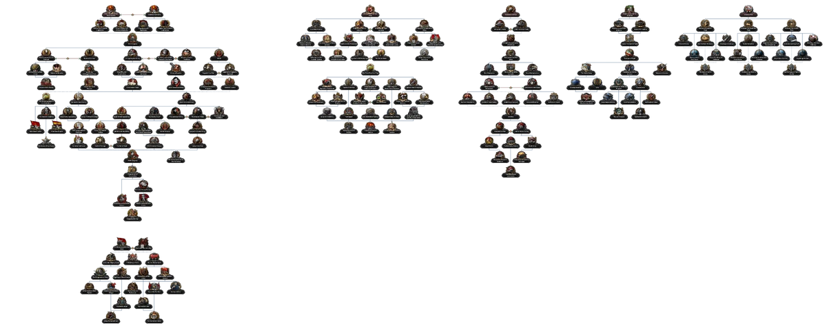 Soviet Focus Tree | Darkest Hour HoI IV Wiki | Fandom