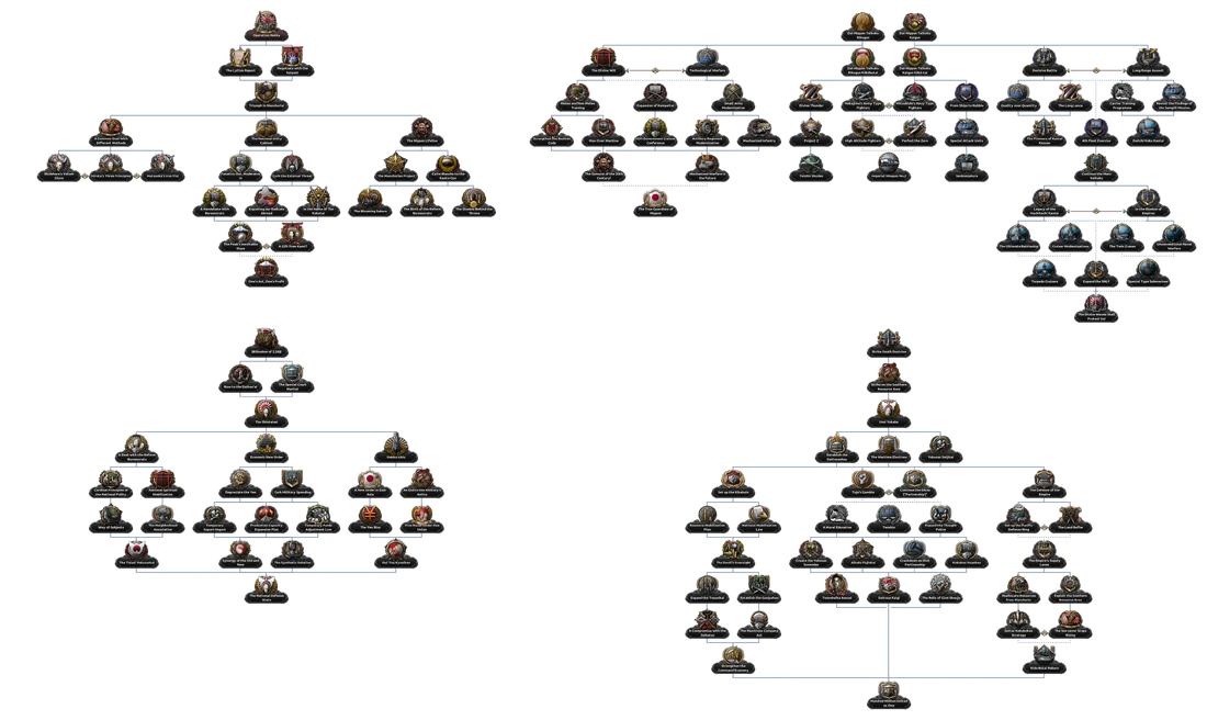 Japanese Focus Tree | Darkest Hour HoI IV Wiki | Fandom