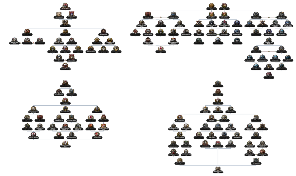 Japanese Focus Tree | Darkest Hour HoI IV Wiki | Fandom