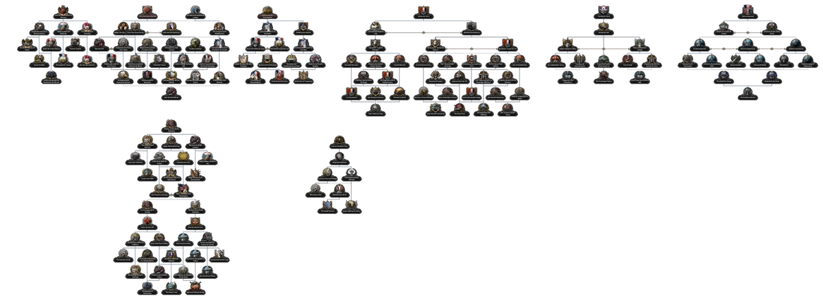 French Focus Tree | Darkest Hour HoI IV Wiki | Fandom