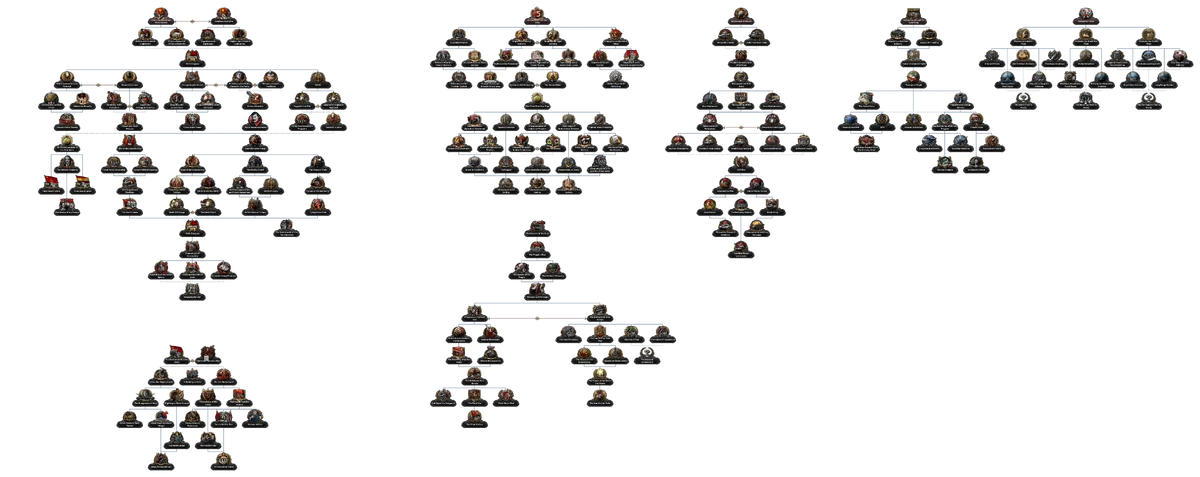 Soviet Focus Tree | Darkest Hour HoI IV Wiki | Fandom