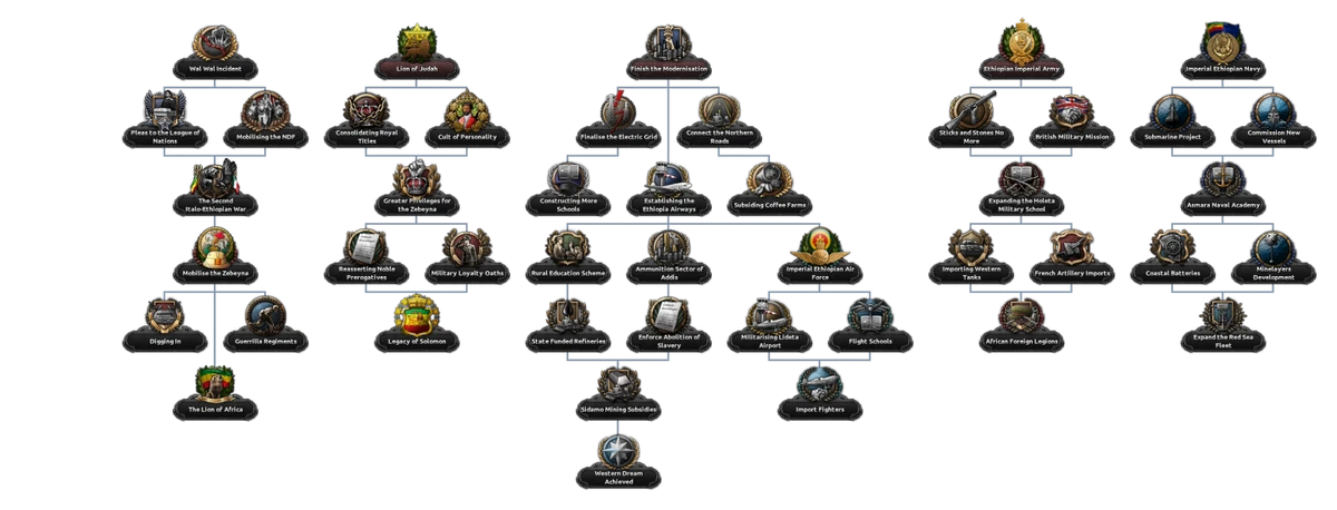 Ethiopian Focus Tree | Darkest Hour HoI IV Wiki | Fandom