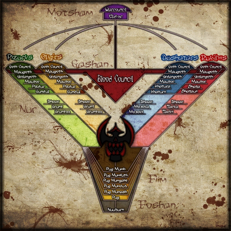 Category:Ranks | Darkfall Wiki | Fandom