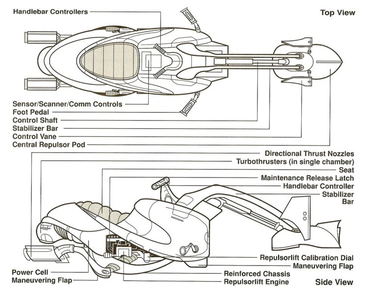 Type S Swoop Star Wars Dark Horizons Mush Fandom