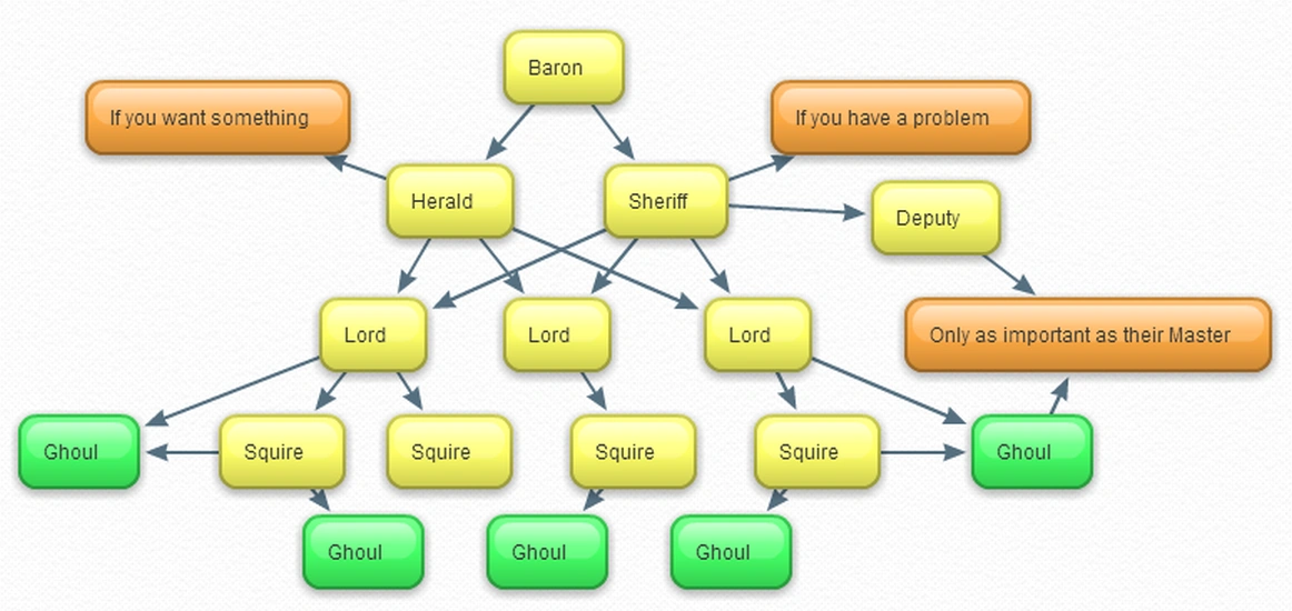 Barony | Dark Metal MUSH Wikia | Fandom