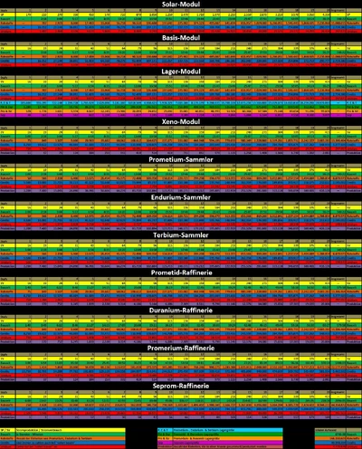 Skylab | Dark Orbit Wiki | Fandom