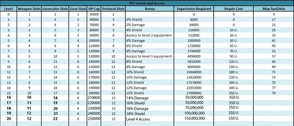 Pet 10 | DarkOrbit | Fandom