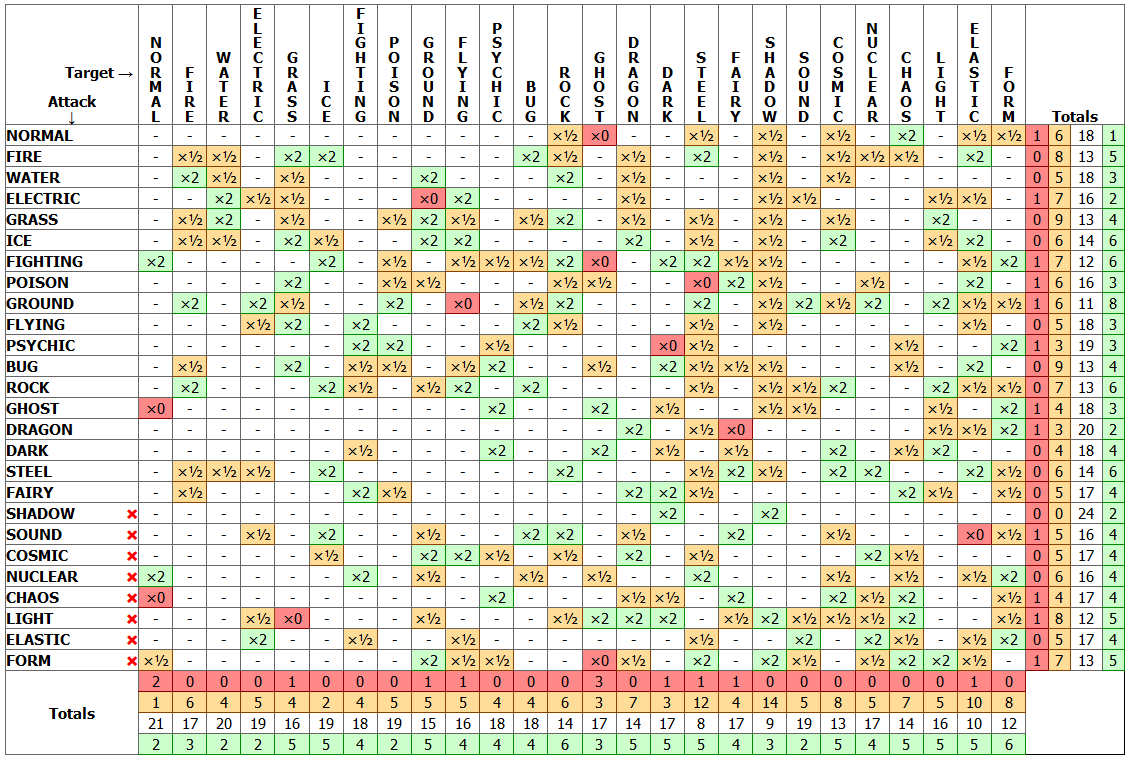 New types | Pokemon Dark Rift Wikia | Fandom
