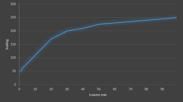 Old Mundane Stone | Dark Souls Wiki | Fandom