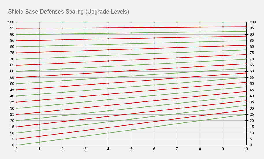 Shields (Dark Souls II) | Dark Souls Wiki | Fandom