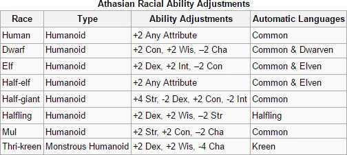 Races | Dark-Sun-bergen Wikia | Fandom
