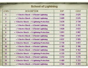 Builds | Darkswords Wiki | Fandom