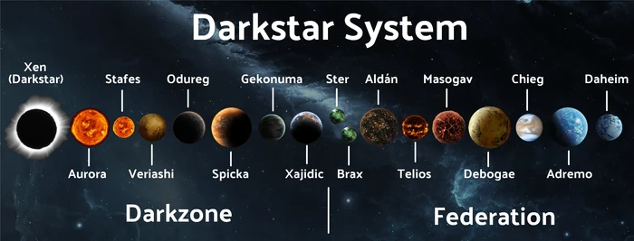 Planets | Darkzone Wiki | Fandom