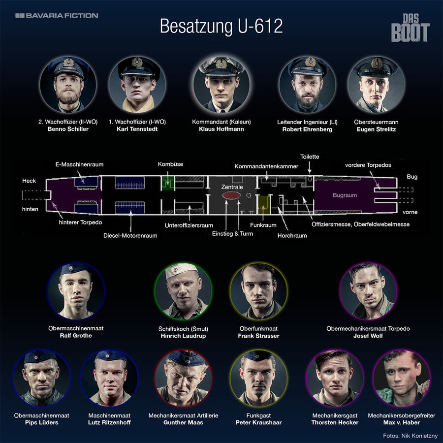 Das Boot 2018 Wiki Fandom