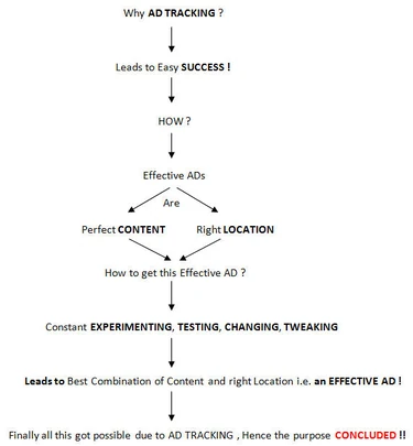 Advertising Tracking | Data Privacy and Tracking Wikia | Fandom