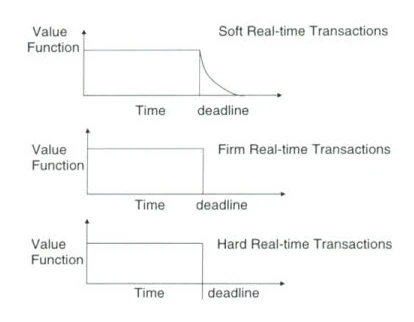 Real-time Database | Database Management | Fandom