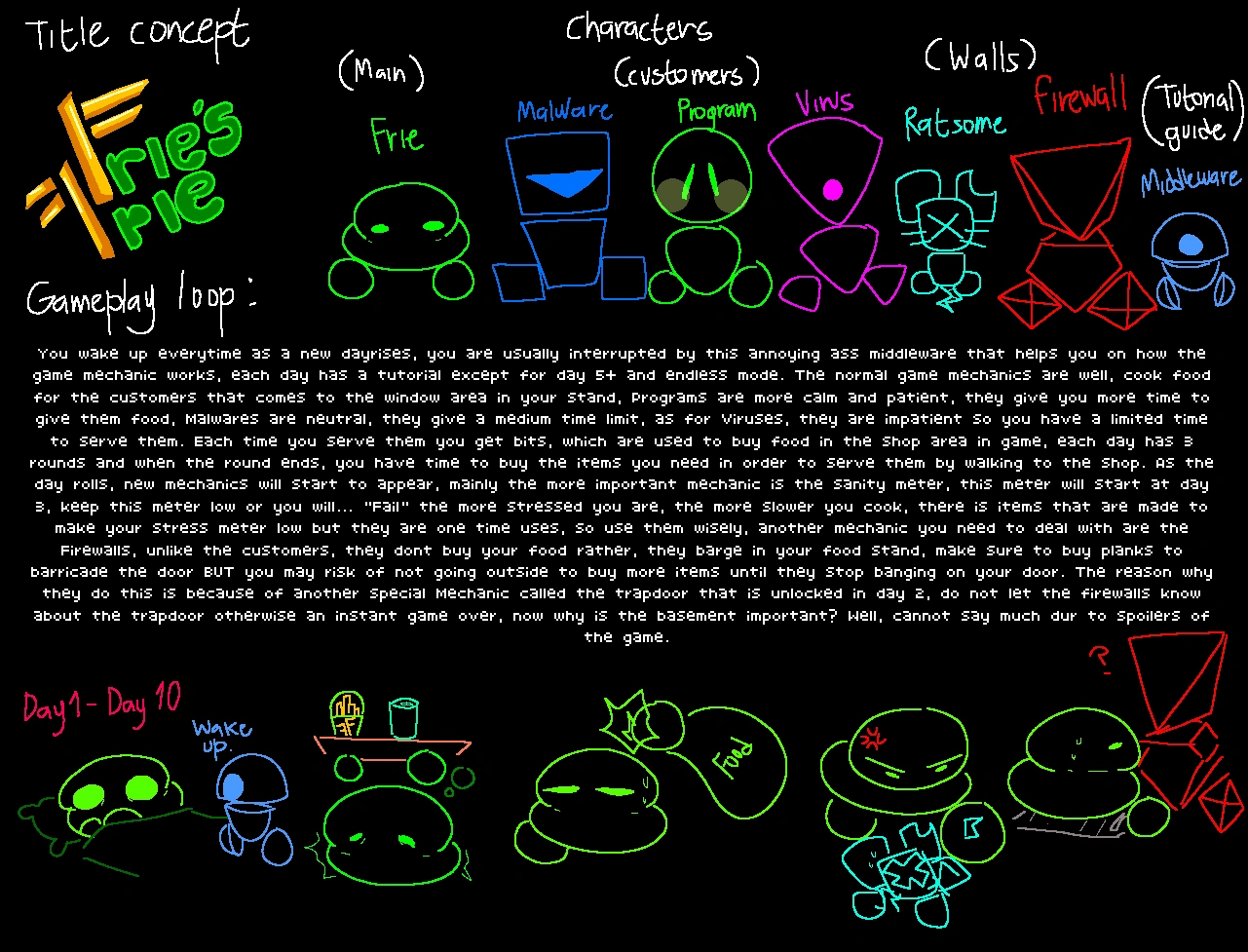 Discuss Everything About Databrawl Fan Ideas Wiki | Fandom