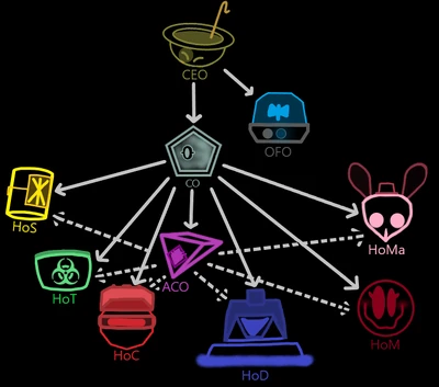 H.E.A.R.T | Databrawl Fan Ideas Wiki | Fandom