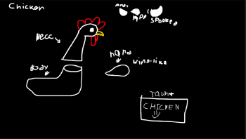 Chicken | Databrawl Fan Ideas Wiki | Fandom