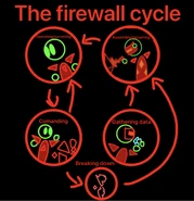 Firewall assembler | Databrawl Fan Ideas Wiki | Fandom
