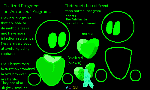 Civilized Programs | Databrawl Fan Ideas Wiki | Fandom