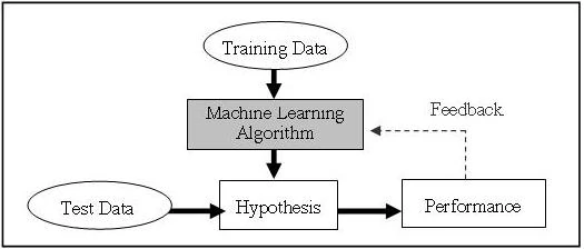 Machine Learning | Data Privacy & Tracking Wiki | Fandom