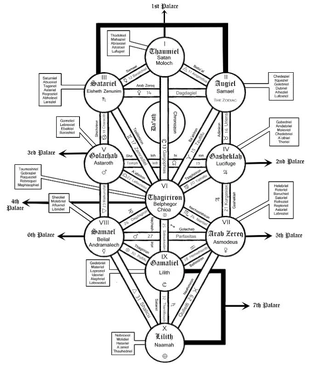 Roi Démon | Wiki Date A Live | Fandom