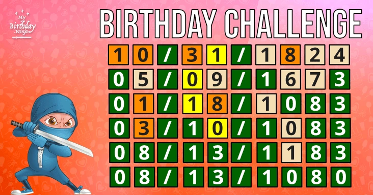 Birthday Challenge From Birthday Ninja | Date Mania Wiki | Fandom