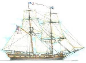 Sixth-Rate | Dawn of Empires Wiki | Fandom