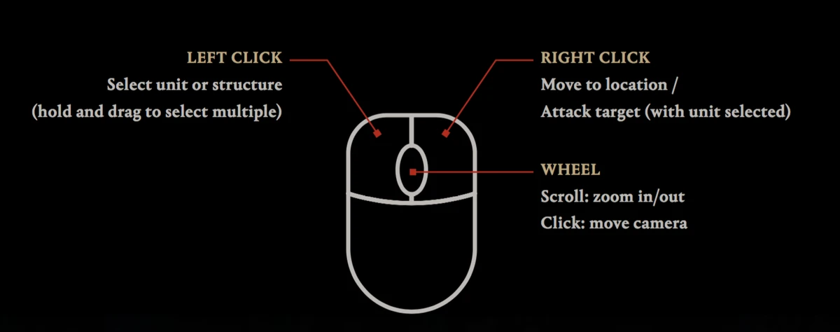 操作方法 - DoW3 | ドーンオブウォー3 Wiki | Fandom