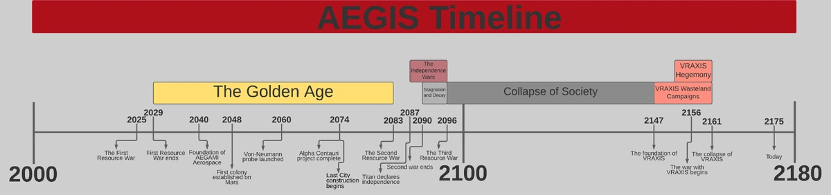 Official DOD Lore | Day of Dusk Wiki | Fandom