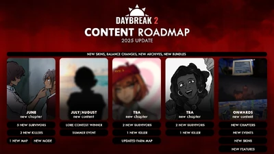 Upcoming Content | Daybreak Wiki | Fandom