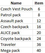 Storage Capacities | DayZ Origins Wiki | Fandom