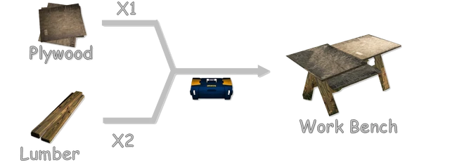 Aide Crafting | Wiki DayZ RPvP | Fandom