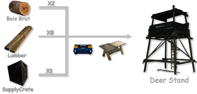 Aide Crafting | Wiki DayZ RPvP | Fandom