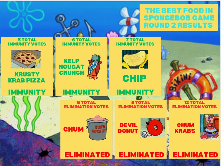 Best food in SpongeBob game round 3 | Fandom