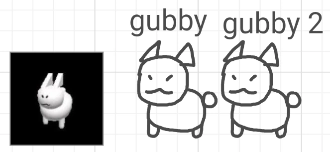 gubby | Fandom