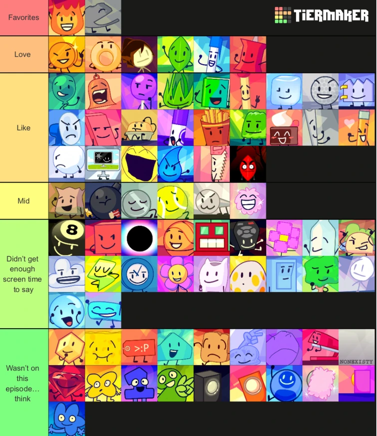 BFDIA 13 tier list(note only them on this episode) | Fandom