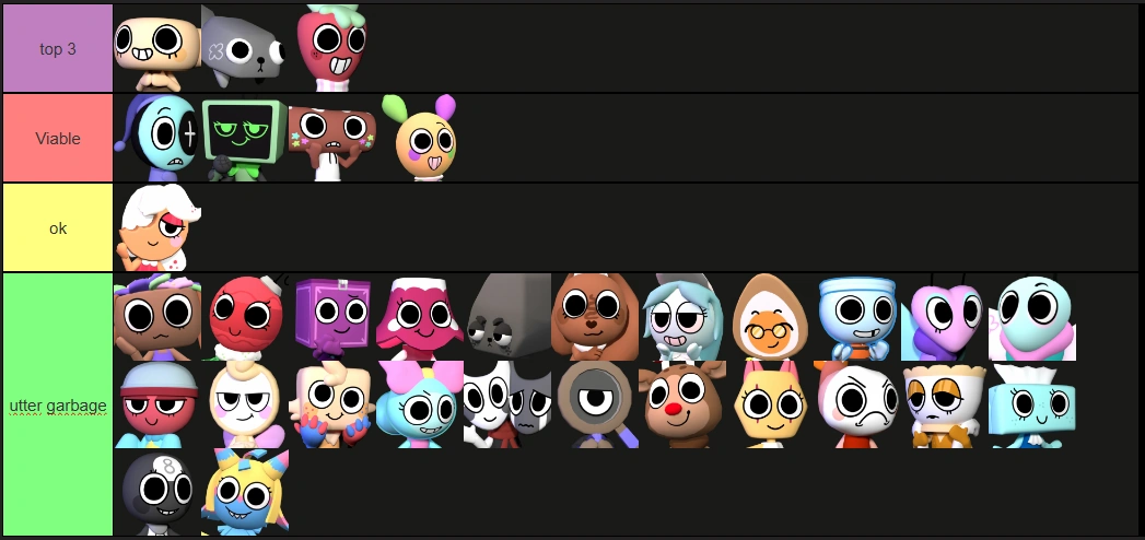 dandy's world tier list (according to the meta) | Fandom