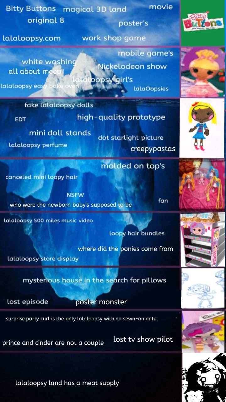 Iceberg explanation (In comments) | Fandom