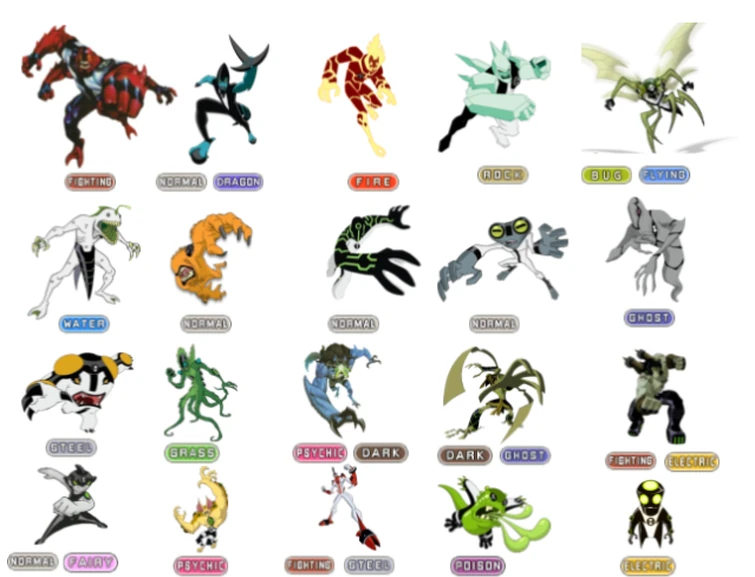 Ben 10 Aliens With Pokemon Types Fandom