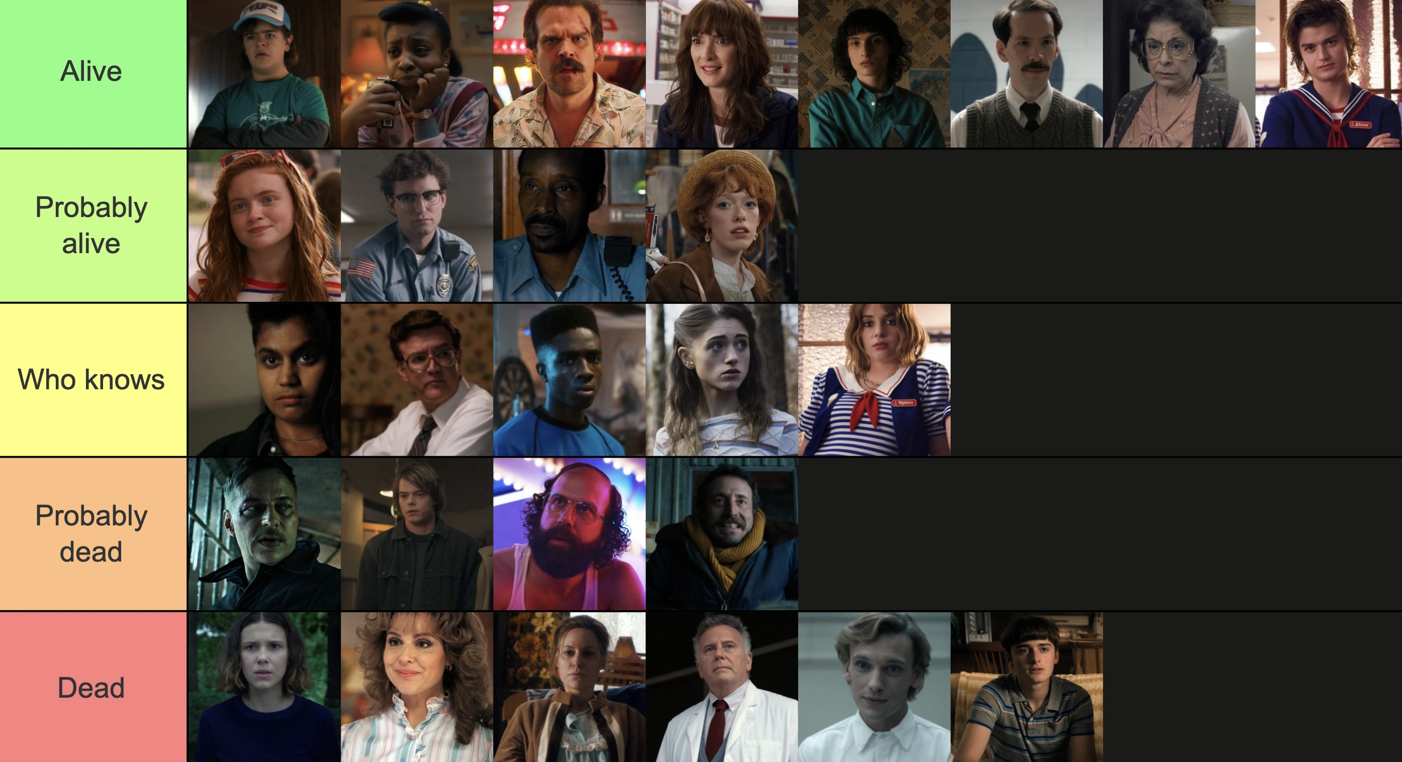 Thoughts before Stranger Things 5 | Fandom