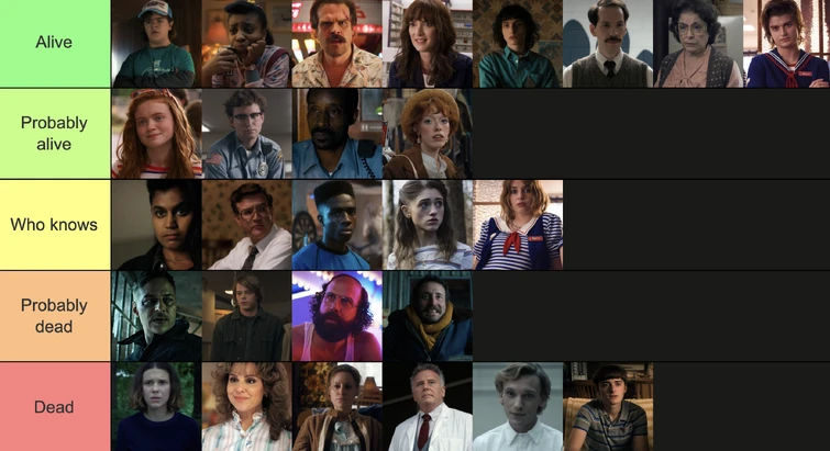Thoughts before Stranger Things 5 | Fandom