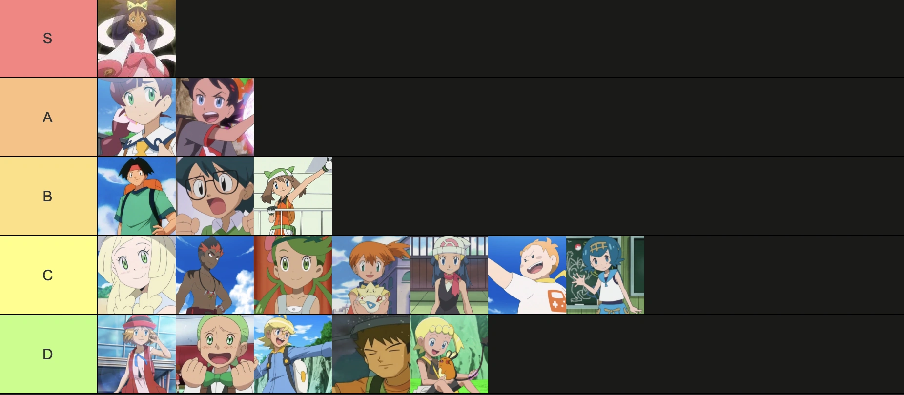 My tier list of Ash's traveling companions | Fandom
