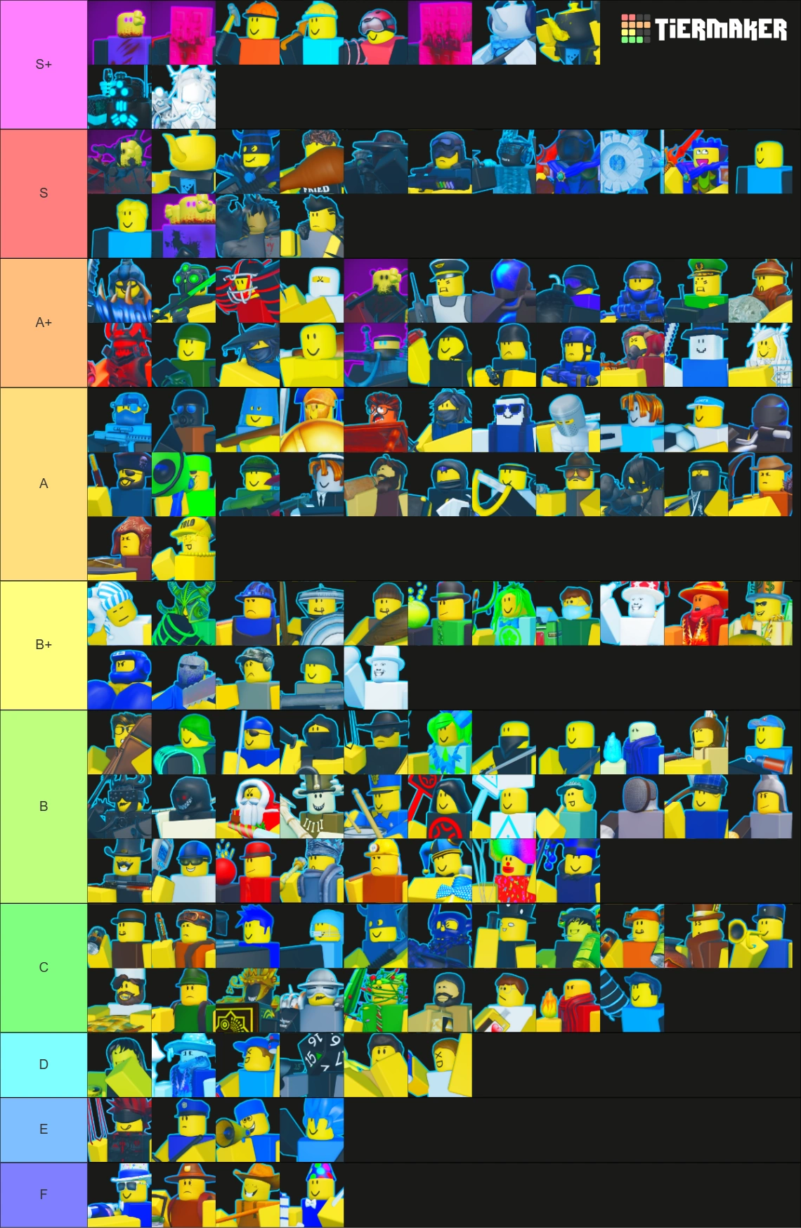 Updated tierlist after chapter 4 and first balance wave | Fandom