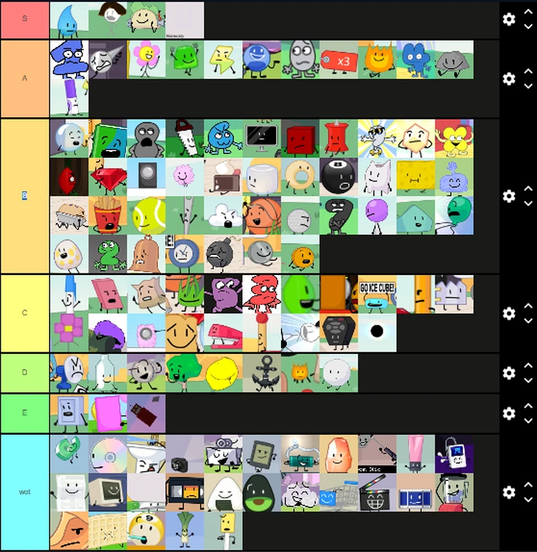 character tierlist | Fandom