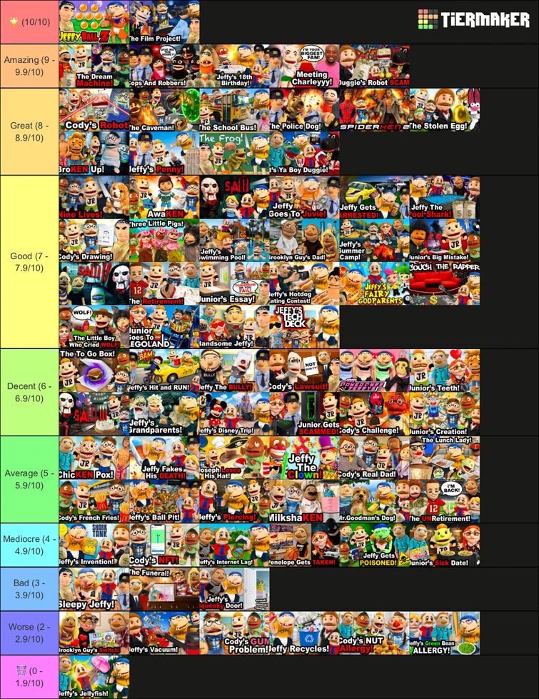 SML 2022 tier list (updated) because I’m bored. | Fandom