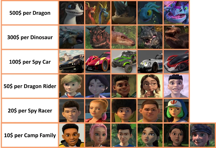 You have 2000 dollars, build the perfect Dreamworks TV team | Fandom